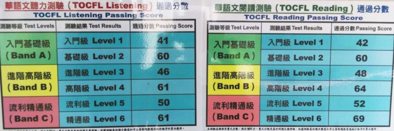 TOCFLとは何？読み方や合格率、HSKとの比較を大公開！【2024年の日程】 | 贅沢人生の歩み方