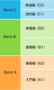 TOCFLとは何？読み方や合格率、HSKとの比較を大公開！【2024年の日程】 | 贅沢人生の歩み方